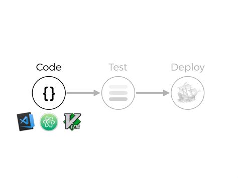 Devops With Serverless Ppt
