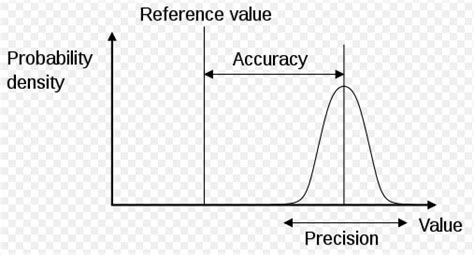Dr Jiw Accuracy And Precision