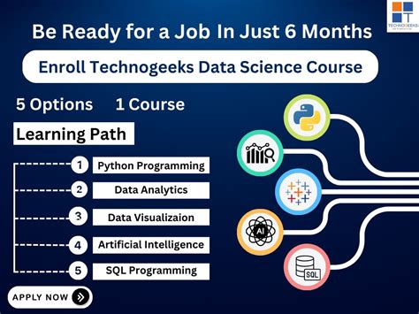 Technogeeks Datascience Python Dataanalytics Datavisualization