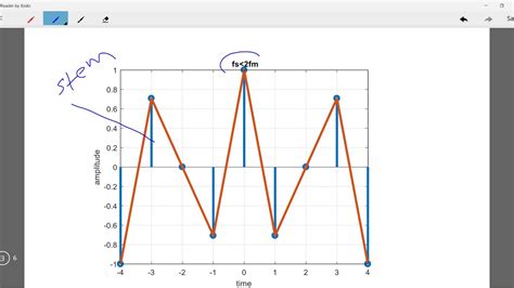 Matlab Orthogonal Sampling At Alexander Kitchen Blog