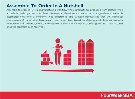 Define Assemble Net The Located Assemblys Manifest Definition Does