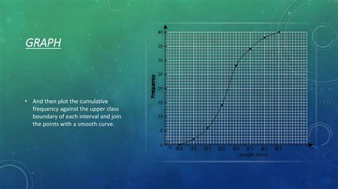 Cumulative Frequency Distribution Pptx