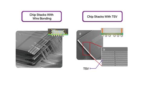 Semiconductor Back End Process 4 Packages Part 2