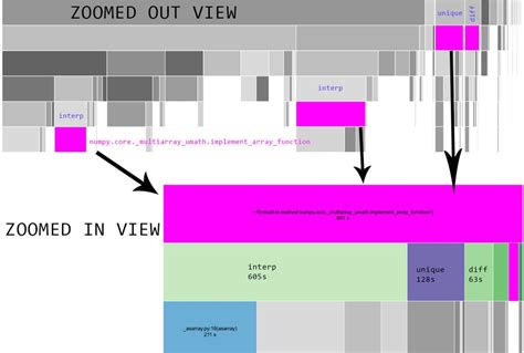 python is `built in method re multiarray umath implement