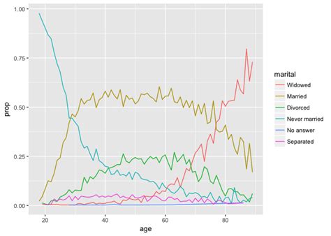 connecting with other instructors using tidyverse r4ds book