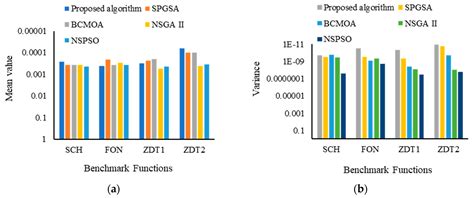 Processes Free Full Text An Improved Artificial Electric Field