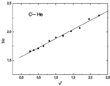 A Typical Example Of The Linear Relation Between The Inverse Of The Download Scientific Diagram