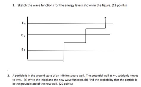 Solved 1 Sketch The Wave Functions For The Energy Levels