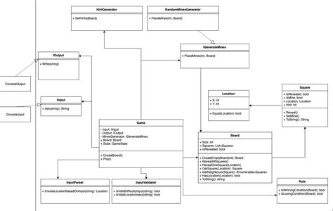 Oop Style Minesweeper Console Game Written In C Lanzhou‘s Tech Blog