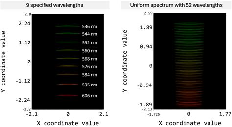 Linearly Variable Optical Filter Design For Compact Spectrometer Ansys Optics