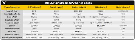 Amd Hits Highest Ever X86 Cpu Market Share In Q1 2024 Across Desktop And Server Techpowerup