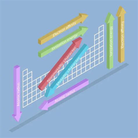 Electronegativity Vector Images Depositphotos