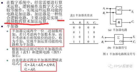 看看全减器电路与verilog 电子发烧友网 看看全减器电路与verilog 电子发烧友网