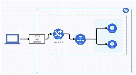 alain airom on linkedin understanding kubernetes networking