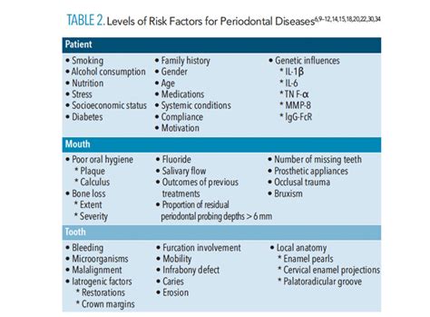 Dental Recall Intervals At Frank Jimenez Blog