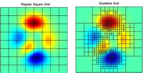 Schematic Diagram Of Surface Deformation By Regular Grid And Quadtree