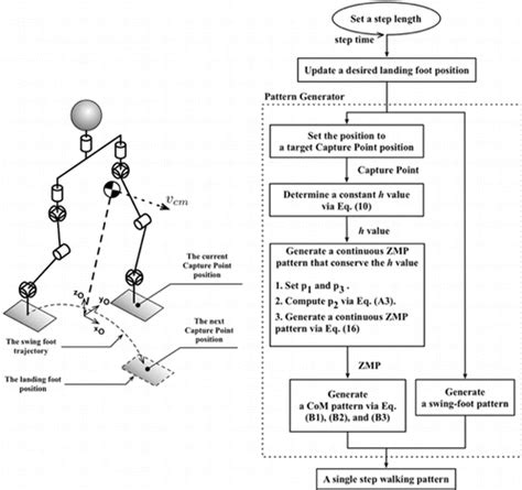 real time continuous zmp pattern generation of a humanoid robot using an analytic method based