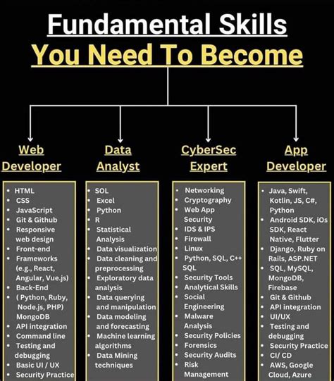 Syed Mohit Mahmud Inzamam On Linkedin Vlogtech Security