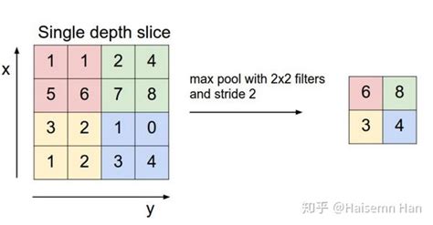 在nlp中理解cnn 知乎