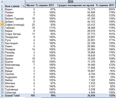3 хитрини за анализ на данни с пивот таблици Excel Doexcel Do