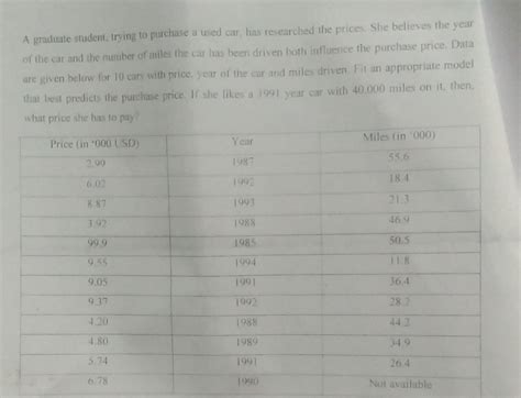 Solved A Graduate Babe Trying To Purchase A Used Car Chegg Com