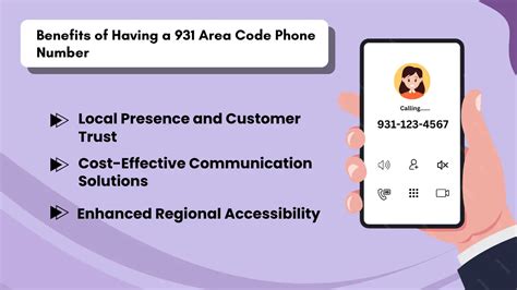 931 Area Code Location Time Zone Map Dialing And Tennessee