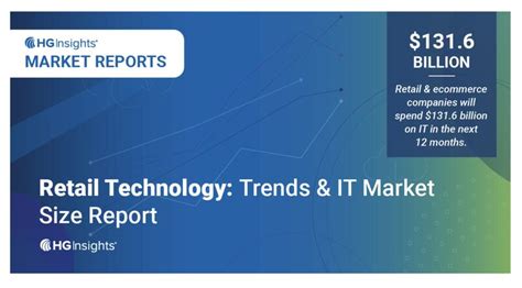 Hg Insights On Linkedin Dyk The Retail Industry Will Spend 1316b On It Solutions In The Next 12