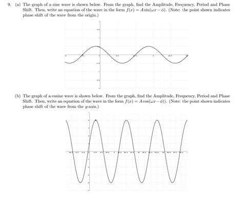 Solved A The Graph Of A Sine Wave Is Shown Below From Chegg Com
