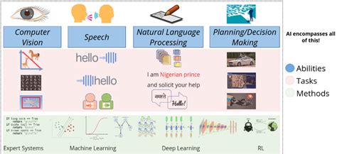why convolution neural networks are better than feed forward networks