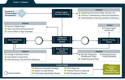 Cissp Practice Questions 20210606 By Wentz Wu Issap Issep Issmp