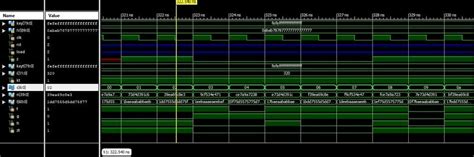 Simulation Output Waveform Of Key Generation Phase For Basic Version Of