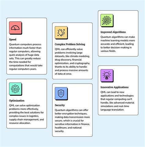 everything you need to know about quantum machine learning qml