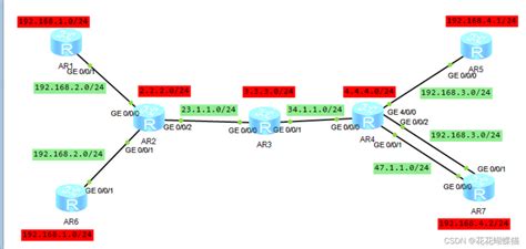 使用华为ensp搭建mpls实验ensp Mpls Ldp配置 Csdn博客