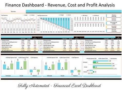 Buy Financial Tracker Kpi Dashboard Excel Dashboard Financial Reporting Profit And Revenue