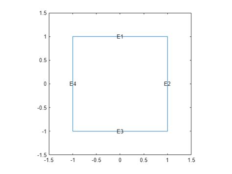 eigenvalues and eigenmodes of square matlab and simulink mathworks 中国