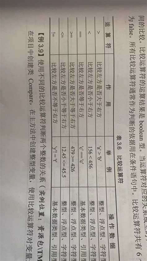 运算符与数据类型复杂三元运算符 Csdn博客
