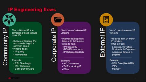 Unlocking Efficiency The Power Of Ip Blocks In Silicon Chip Design