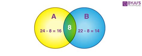 Venn Diagram Questions With Solution