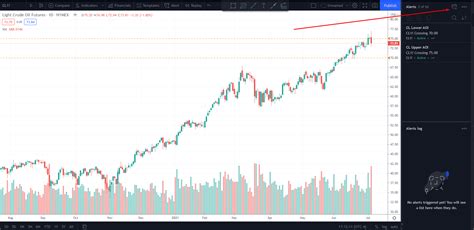 Alerts Gifts Of Freedom Elite Chartist