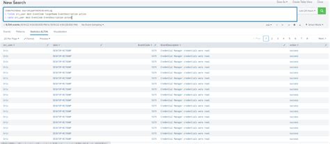 Splunk Collect Command Using It For Summary Indexing Kinney Group