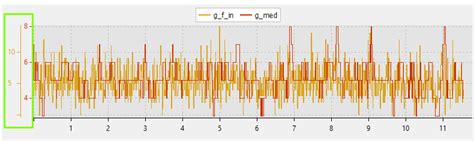 display graph of multiple variables in stm32cubeid