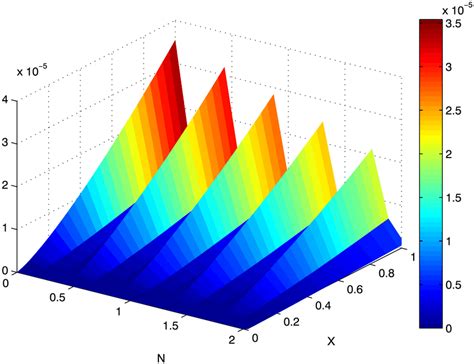 Example Of Equation 10 And Error Equation 18 And In Diagram Of Download Scientific Diagram