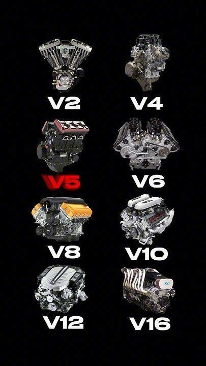 Balu This Image Displays Various Configurations Of V Engines