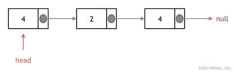 Leetcode刷题(acm模式) 02链表 Csdn博客 Leetcode刷题(acm模式) 02链表 Csdn博客