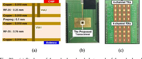 Figure 20 From 24 Ghz 4tx4rx Phased Array Transceiver With Automatic