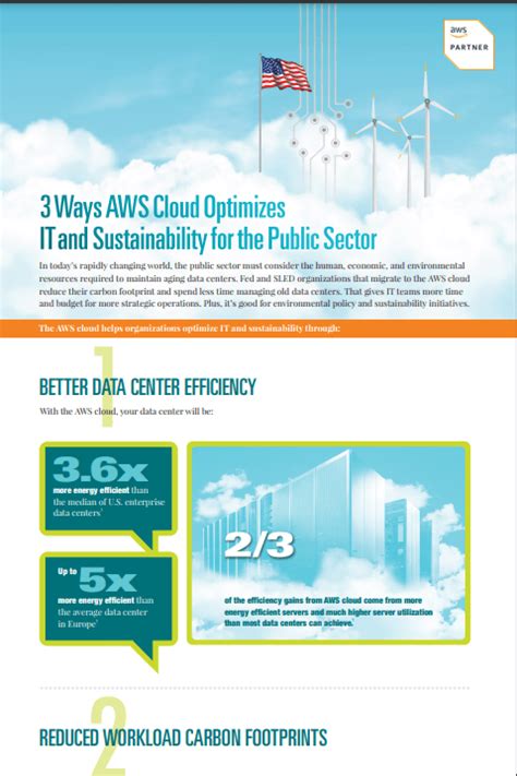 Ways AWS Cloud Optimizes IT And Sustainability