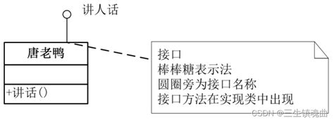 Uml类图《大话设计模式》大话设计模式类图 Csdn博客