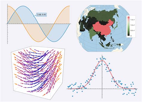 function and data visualization a showcase of plots charts and graphics wolfram u course