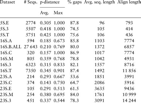 Empirical Dataset Properties For 14 Crw Datasets Without Introduced