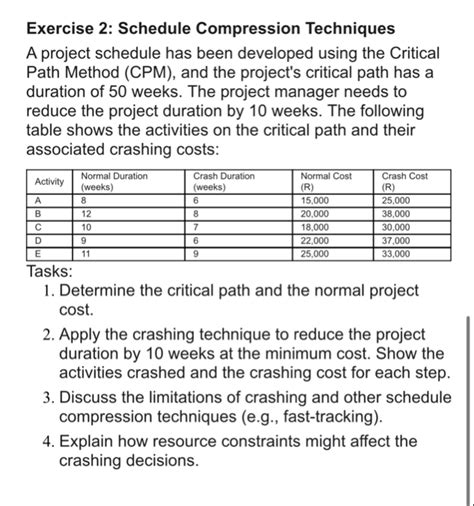 Solved Exercise 2 Schedule Compression Techniquesa Project